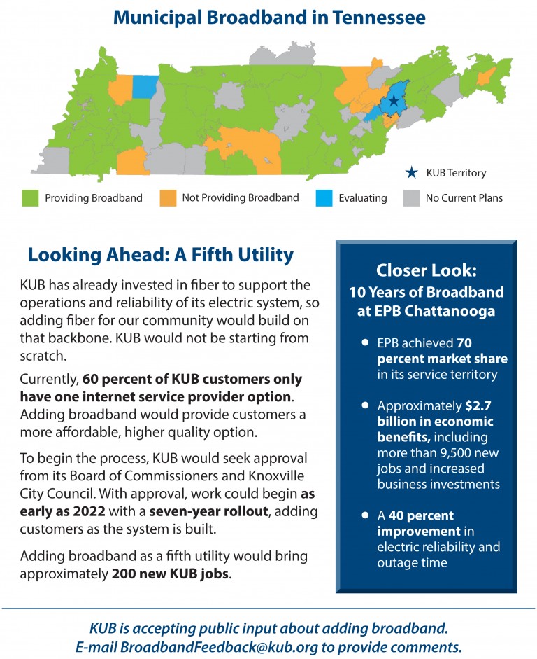 KUB plans to bring fiber internet to customers in East Tennessee ...